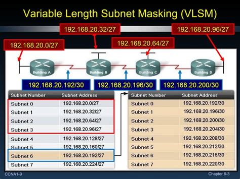 Expl Net Fund Chapter 06 I Pv4 Part 3 PPT