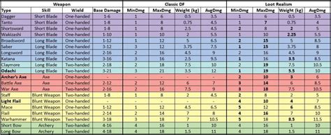 Daggerfall Unity Daggerfall Workshop