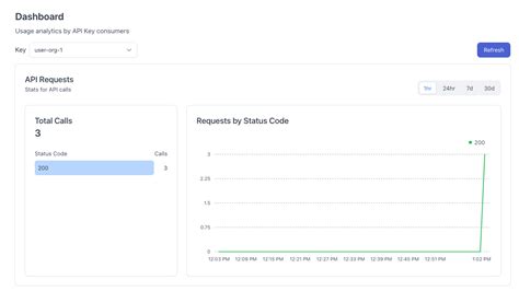 Documentation For Your Supabase API Supaweek Day 3 Zuplo Blog