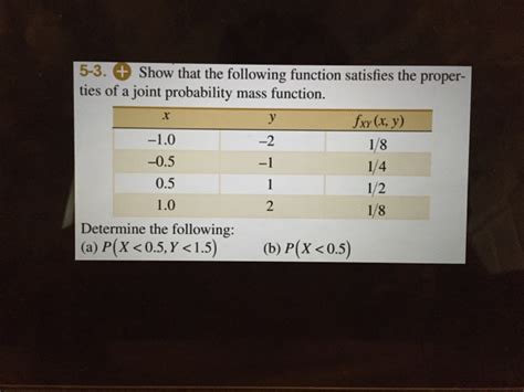 Solved Show That The Following Function Satisfies The