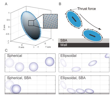 Numerical Simulation Setup And Results 41 Download Scientific Diagram