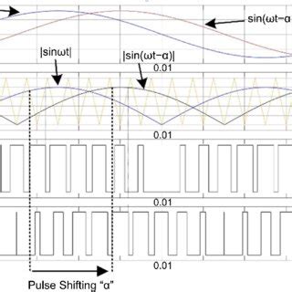 Pulse Width Modulation Of Switching Device Example Of High Ma And Download Scientific