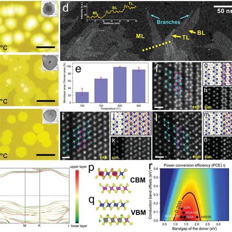 A C Optical Images Showing The Shape Evolution Of Monolayer Res2 Grown
