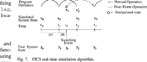 Figure 7 From Design Of A Real Time Digital Simulator For A D Statcom System Semantic Scholar
