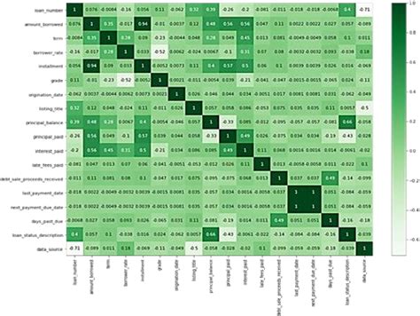 Figure 1 From An Improved Light Gradient Boosting Machine Algorithm Based On Swarm Algorithms