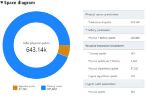 Microsoft Quantum Exploring Space Time Tradeoffs With Azure Quantum
