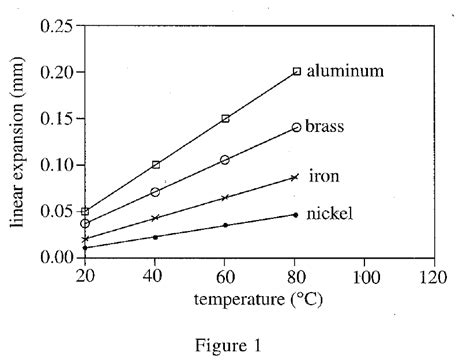 question 14 answer and explanation act og1 form 1mc science section