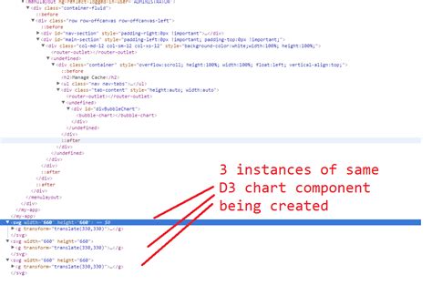 D Js How To Avoid Multiple Svg Elements From Being Created Stack Overflow