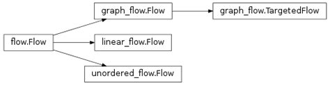 Patterns TaskFlow 1 30 1 Dev4 Documentation