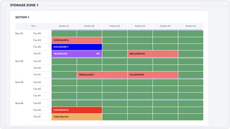 Terminal Operations And Software Container Yard Management System