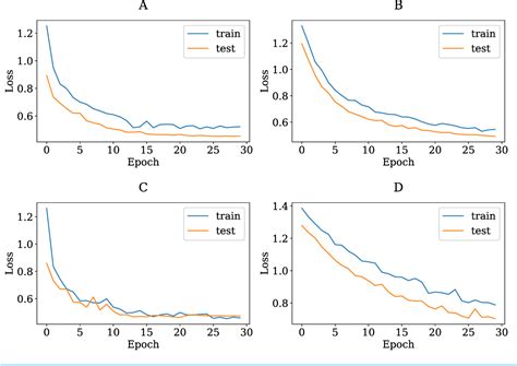 Figure 11 From Ensemble Of Adapted Convolutional Neural Networks Cnn