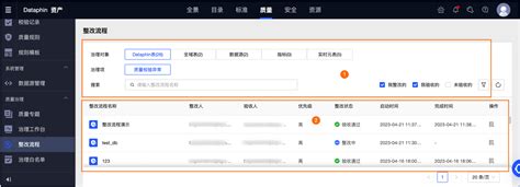 如何管理整改流程智能数据建设与治理 Dataphin 阿里云帮助中心