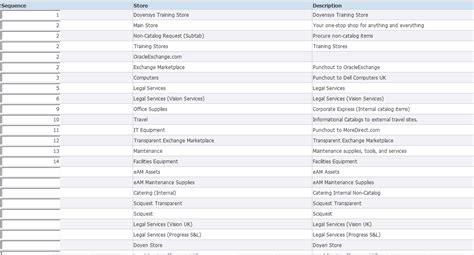 Oracle Erp World 2016