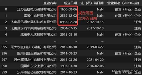 Python 实践之pandas 时间数据处理方法详解python Pandas 计算时间差秒 Csdn博客