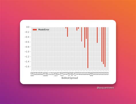 The 46 Page Ultimate Guide To Pricing Options And Implied Volatility With Python Pdf Code