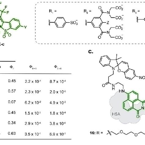 Representative Structures Of Intrinsically Fluorescent Photoswitches Download Scientific