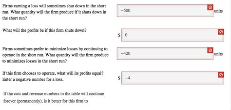 The Table Shows Total Cost And Total Revenue