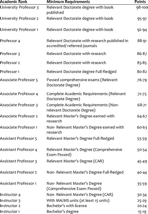 ARCP Guidelines Conversion Table Download Scientific Diagram