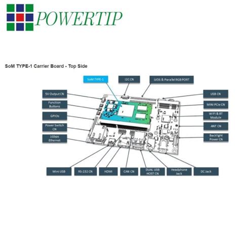 System On Module MPU Embedded Display