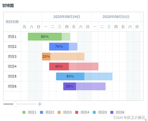 不知道用什么图表展示数据？看这份图表选择指南就够了 什么数据用什么图表 Csdn博客