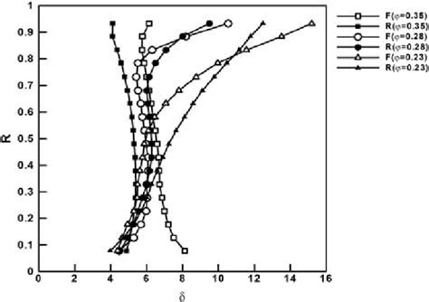 Distribution Of Deviation Angle Download Scientific Diagram