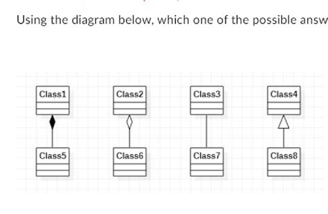 Solved Using The Diagram Below Which One Of The Possible Chegg Com