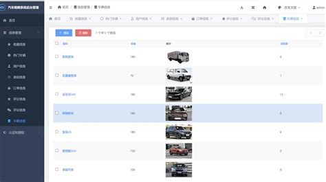 【汽车租聘管理与推荐】python django网页界面平台 协同过滤推荐算法 网站系统 csdn博客