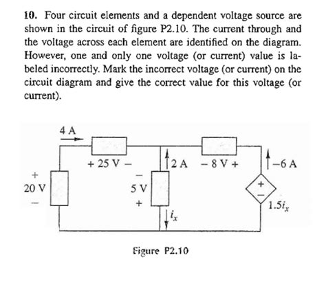 solved four circuit elements and a dependent voltage source