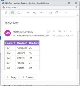 Power Apps Send Email Using Outlook The Complete Guide