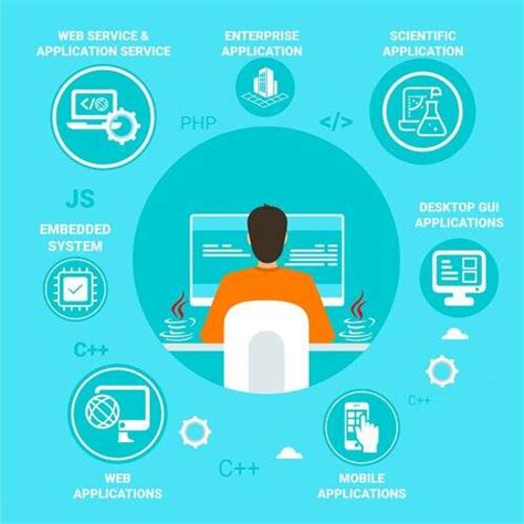 Hire Java Developer And Programmers In India Starting 1200