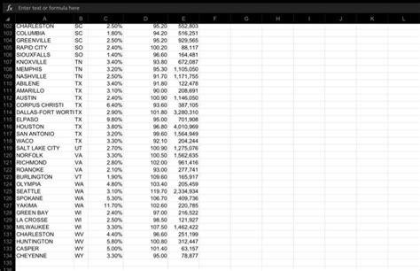 Solved Using The Data In The Excel File Demographics