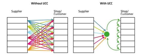 UCC Concept Source 8 Download Scientific Diagram