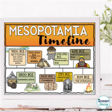 Mesopotamia Posters Timeline And Map Ancient Civilizations Pdf Files