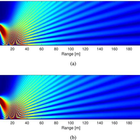 The Fields As A Function Of The Rangeheight For A Gaussian Source With