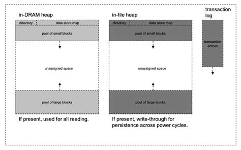 Ion Design And Operation Manual Ion Dtn Open Source Documentation