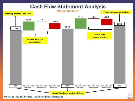 Edtech Elearning Onlinelearning Dataanalytics Powerbi Datastorytelling Design