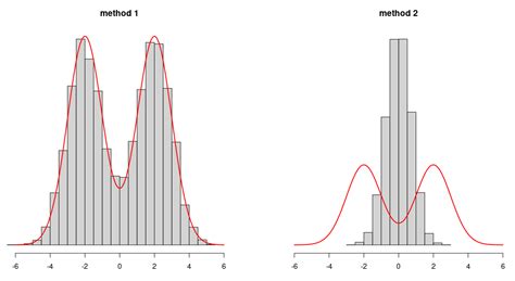 Draw Random Numbers From Finite Mixture Model Cross Validated