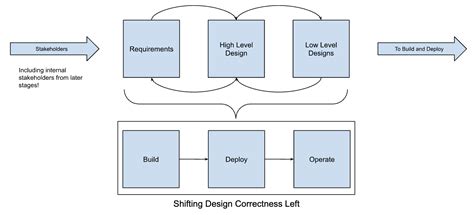 Navigating Network Automation With Netbox The Design Stage Netbox Labs