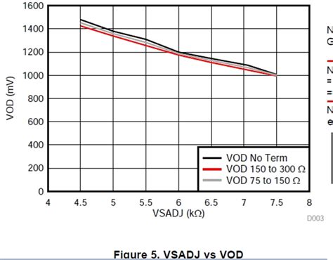 TMDS181 TMDS181 Application Consulting Interface Forum Interface TI E2E Support Forums