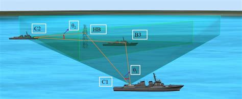 Diagram Of Cone Angle Intersection Measurement Download Scientific Diagram