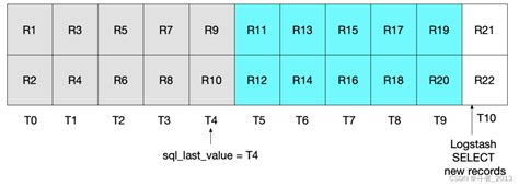 通过logstash实现mysql数据定时增量同步到eslogstash Mysql Csdn博客