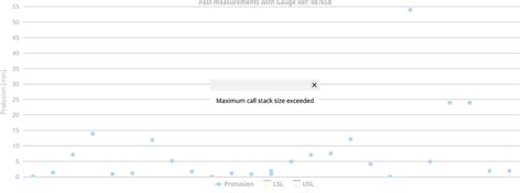 Error Maximum Call Stack Size Exceeded When Plotting Xy Chart