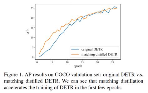 Paper Reading Rethinking Transformer Based Set Prediction For Object