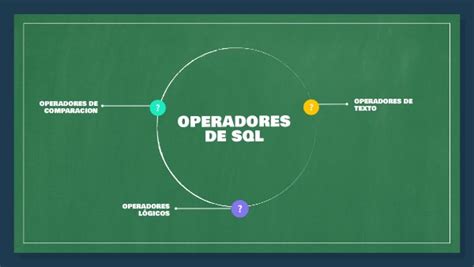 GuÍa Operadores Sql Genially