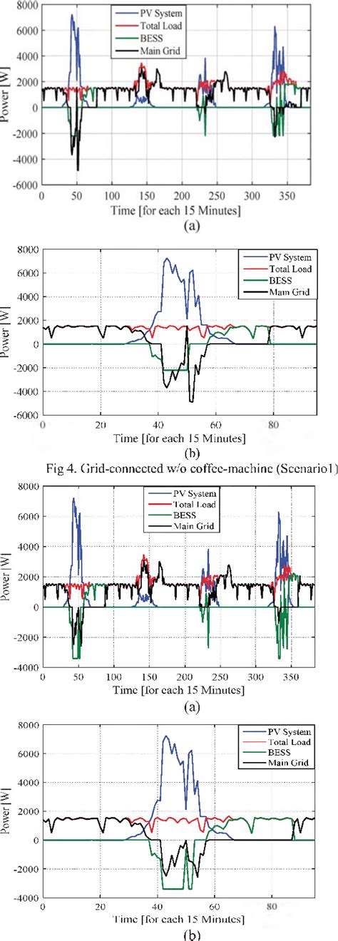 Figure 4 From Implementation Of Scada Systems For A Real Microgrid Lab