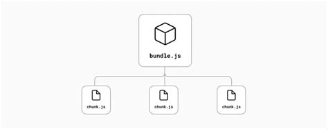 Code Spliting Com Nextjs Resolvendo O Problema De Bundle Grande By