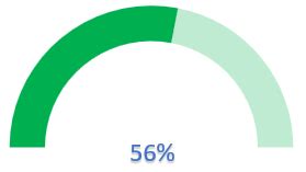 How To Create Half Circle KPI Chart In Excel