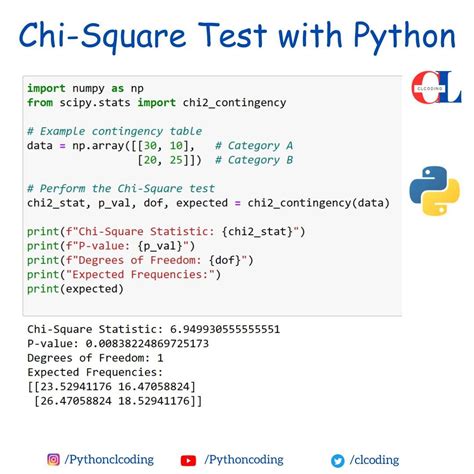 Python Coding On Instagram Chi Square Test With Python In 2024 Chi