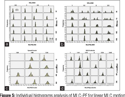 Figure 1 From Determination Of Multileaf Collimator Positional Errors As A Function Of Dose Rate
