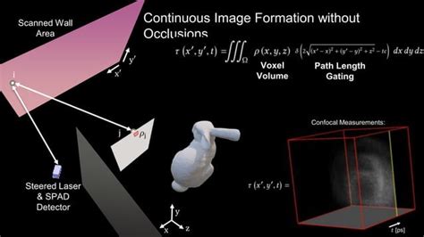 Non Line Of Sight Imaging With Partial Occluders And Surface Normals Tog 2019 Ppt